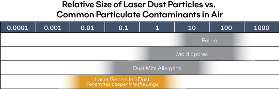 Laser Fume Extractors | Laser Cutter Fume Extractor | Filtrabox